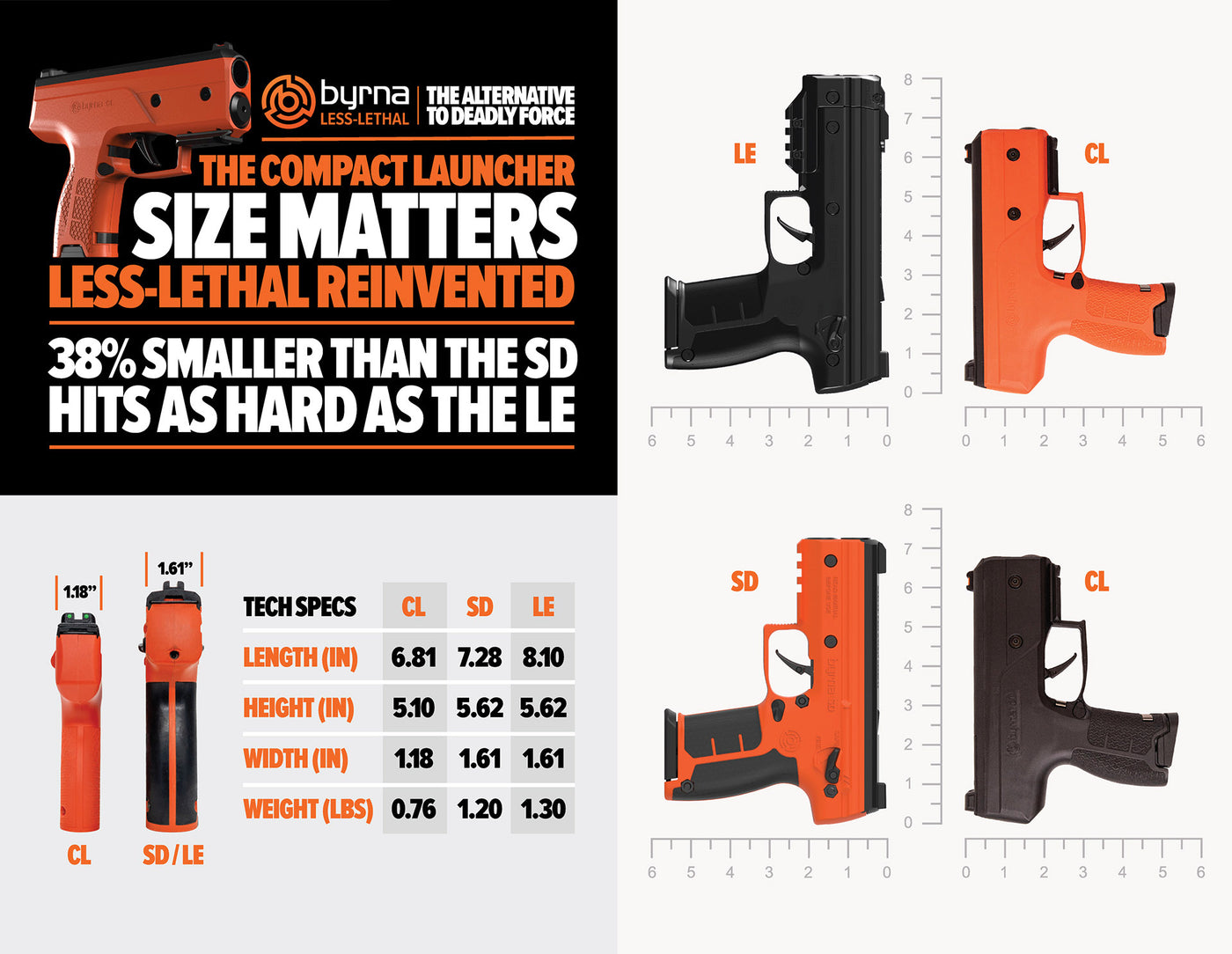 Frequently Asked Questions About the Byrna and How It Works